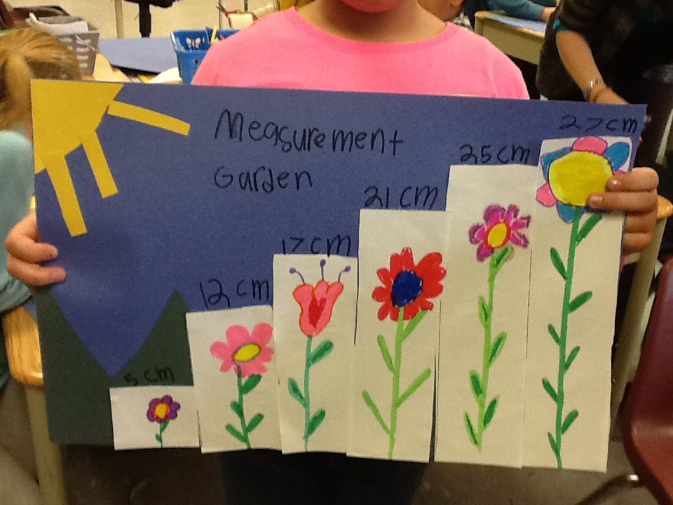 More Measurement Fun ~ Mrs. Wideen's Classroom Blog