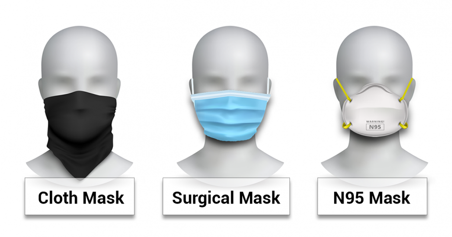 Types of mask and its uses