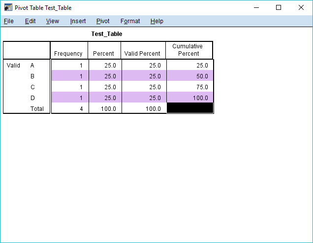Reflections Of A Data Scientist How To Beautify Your Spss Outputs