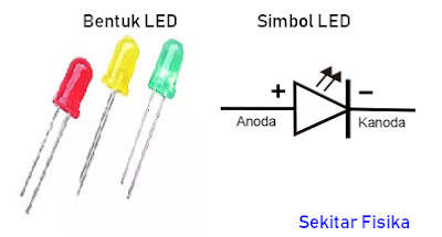 Pengertian LED (Light Emitting Diode) dan Aplikasinya - Sekitar Fisika
