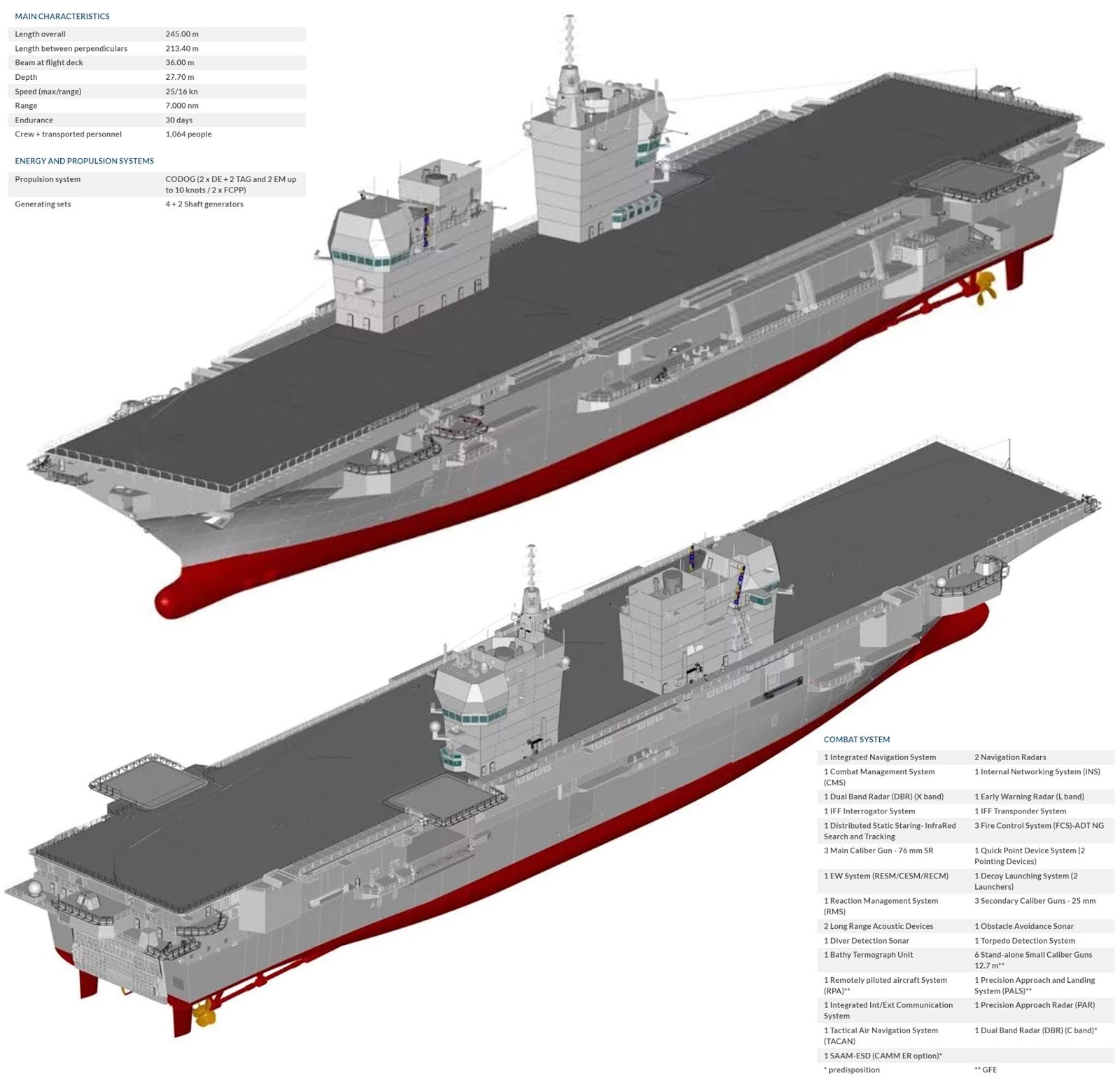 Italian Navy s LHD Trieste L9890 Launched italian-navy-s-lhd-trieste-l9890-launched