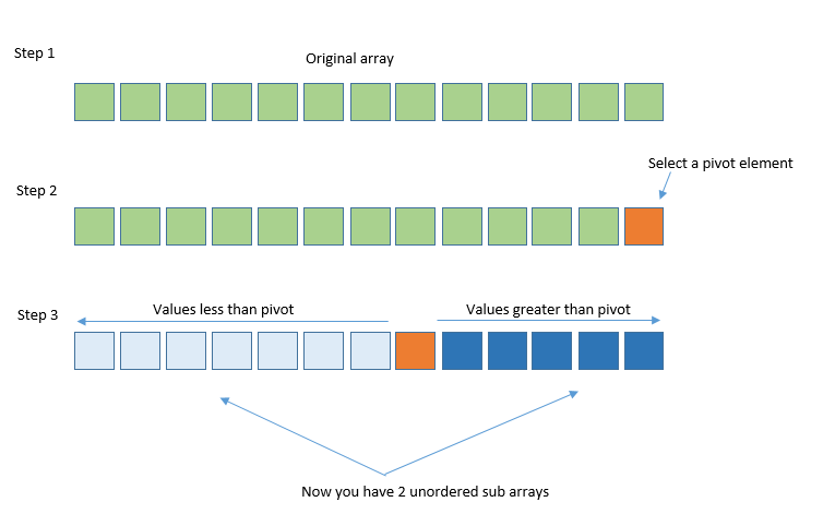 Sorting algorithms 4 - Quick sort ~ Kalpa Gunarathna`s Blog