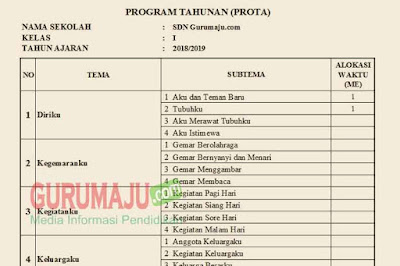 PROTA Kelas 1 SD K13 Revisi 2018 Semester 1 dan 2 - ForumPengajar
