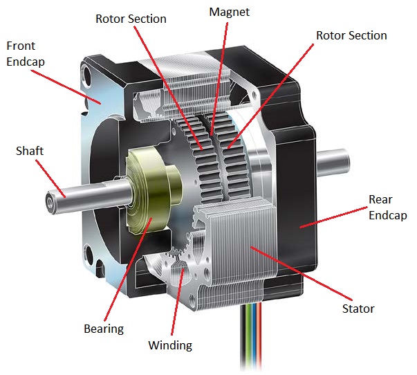 Motor Stepper - Belajar Arduino