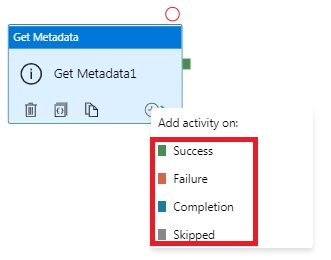 Activity Dependencies with Logical AND in ADF
