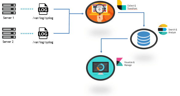 Monitoring Log Menggunakan ELK - Settingin Bro!