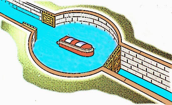 El Canal de Castilla, sueño de la Ilustración: Funcionamiento de la esclusa