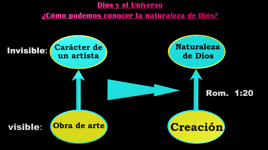 El Principio Divino: CAPITULO 1 Los Principios de la Creación
