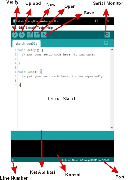 Interface Arduino IDE Dari kiri ke kanan dan atas ke bawah, bagian ...