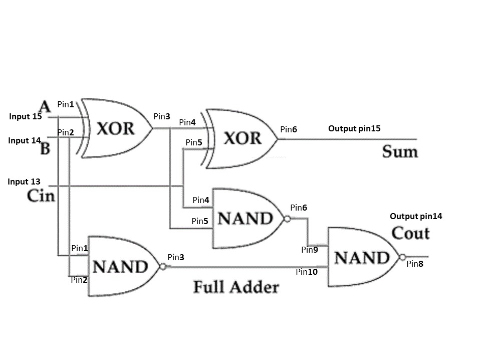 Implementation of Full Adder using Universal Gates