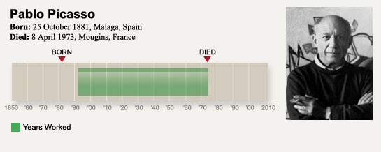 Tutorial Youtube Adsense: Pablo Picasso