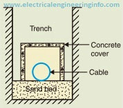 Methods of laying underground cables