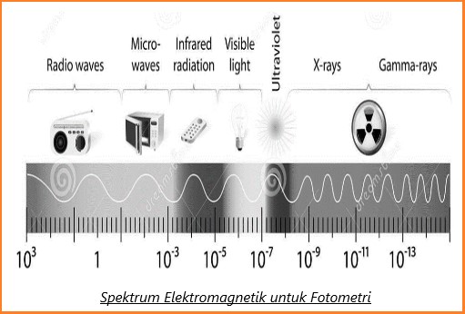 Apa itu Fotometri: Kuantitas Photometry & Aplikasinya - Belajar Elektronika