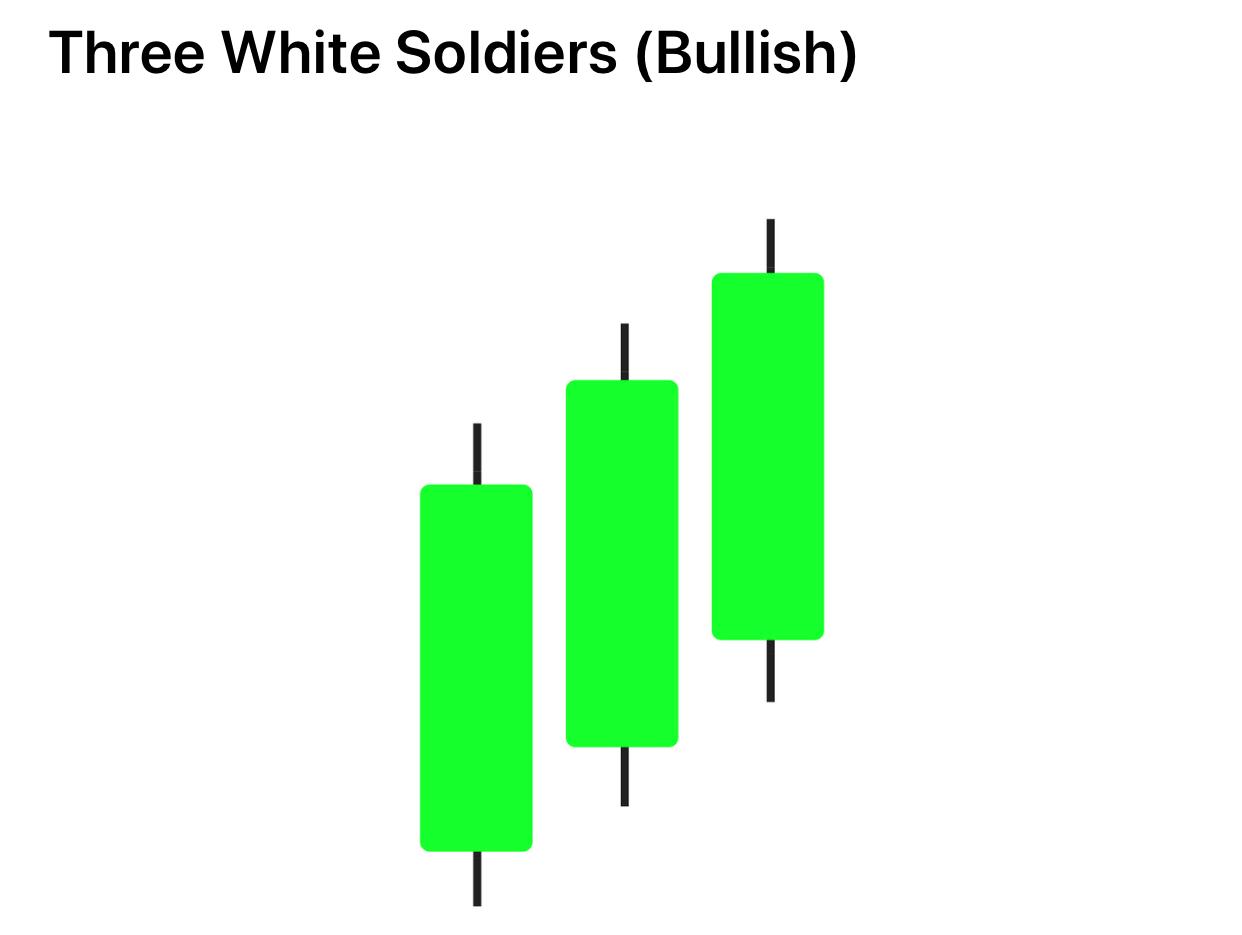 Triple Candlestick Patterns | Bornean Forex Trader
