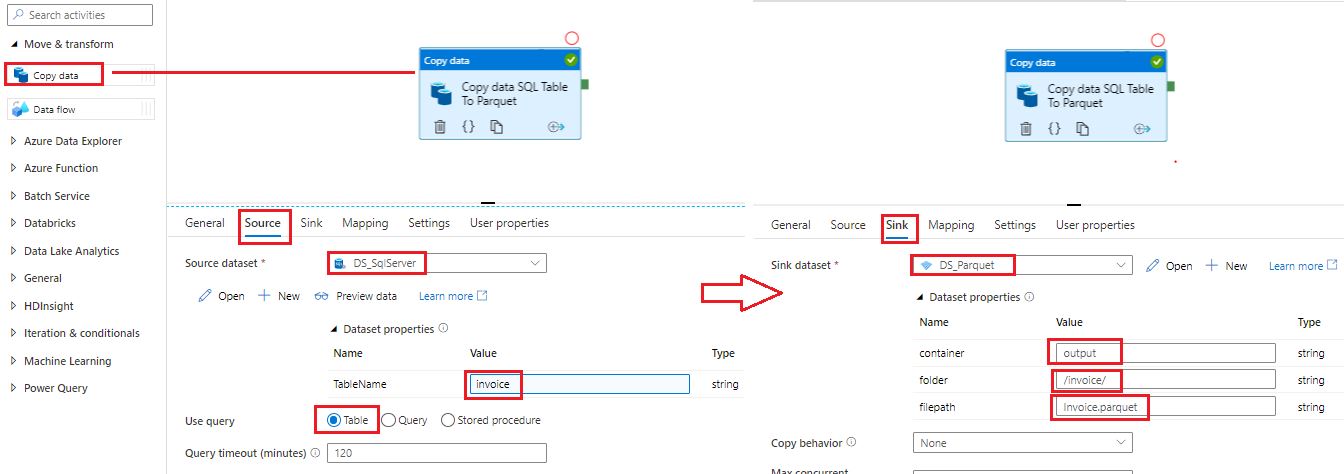 Getting started with ADF - Creating and Loading data in parquet file from SQL Tables dynamically