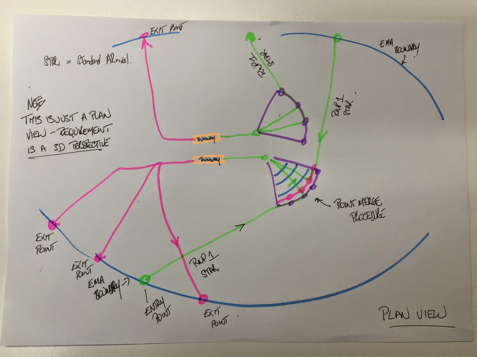Point Merge: Point Merge Design Brief