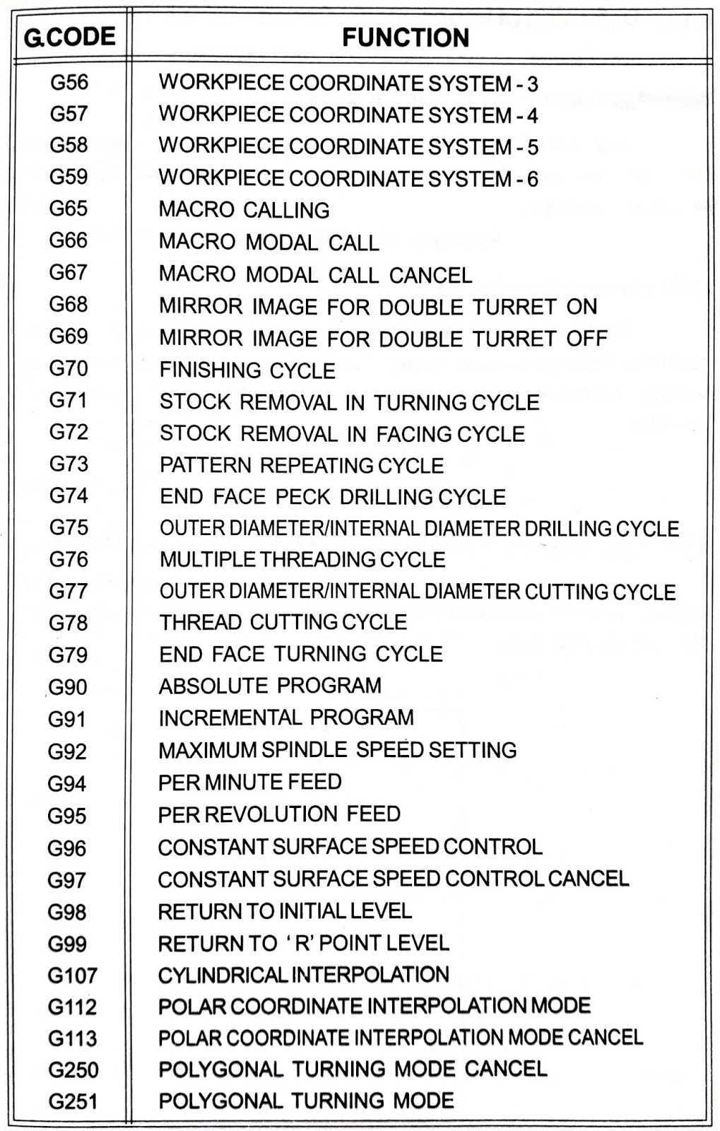 N.RAJESHKANNA, (Advanced CNC Machining Technician): CNC PREPARATORY ...