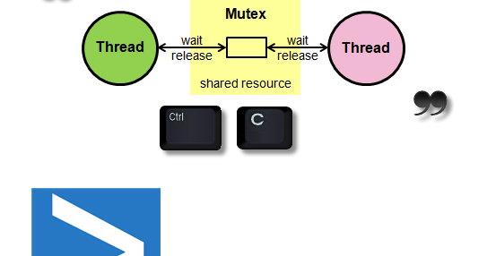 PowerShell : Use Case for MutEx