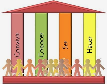 Suport a la intervenció educativa : ELS QUATRE PILARS DE L'EDUCACIÓ