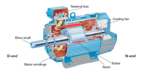 Apa Saja Komponen - Komponen Motor Listrik dan Fungsinya ? - idokeren.com