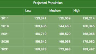 Portfolio Property Investments QLD Tour: Mackay, Central QLD