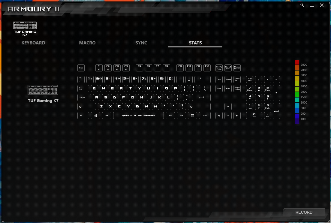 ASUS TUF Gaming K7 Optical-Mech Keyboard Review | HEXMOJO