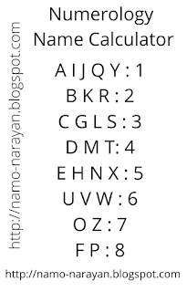 Numerology Name Calculator : Check Your Numerology Name Number And ...