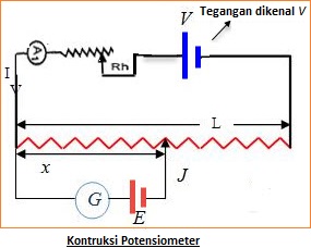 Pengertian Potensiometer, Cara Kerja dan Aplikasi - Belajar Elektronika