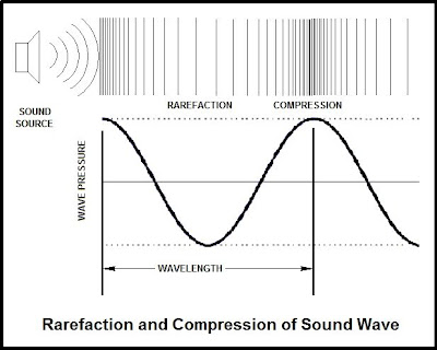 Audio, Image and Video Processing : Compression and Rarefaction