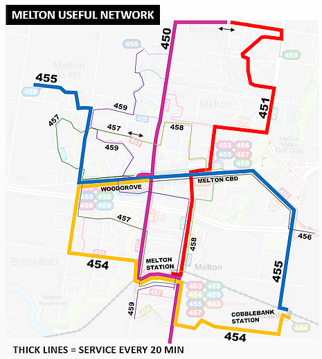 Melbourne on Transit: Building Melbourne's Useful Network Part 44 ...