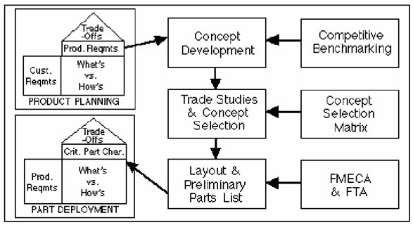 FIRST TOUCH CORP.: Quality Function Deployment (QFD)