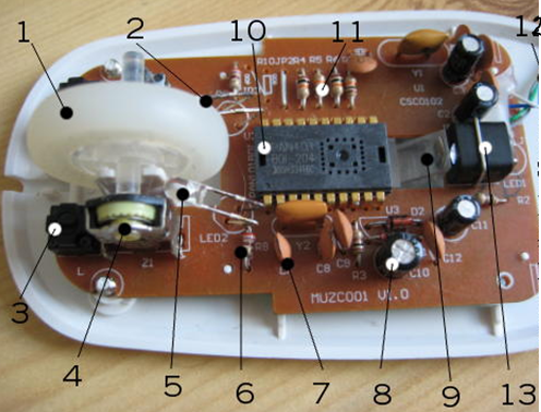 Mouse : Pengertian, Sejarah, Fungsi, Cara Kerja, Komponen, Jenis - SHARE28S