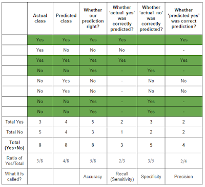 Data Science Simplified: Confusion Matrix, Accuracy, Precision, Recall ...