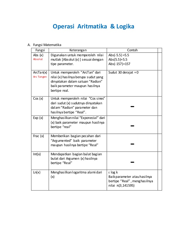 Operator Aritmatika - komputer pintar