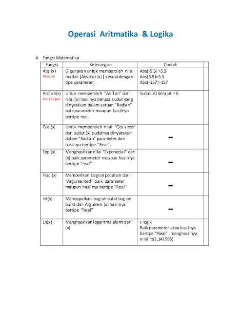 Operator Aritmatika - komputer pintar