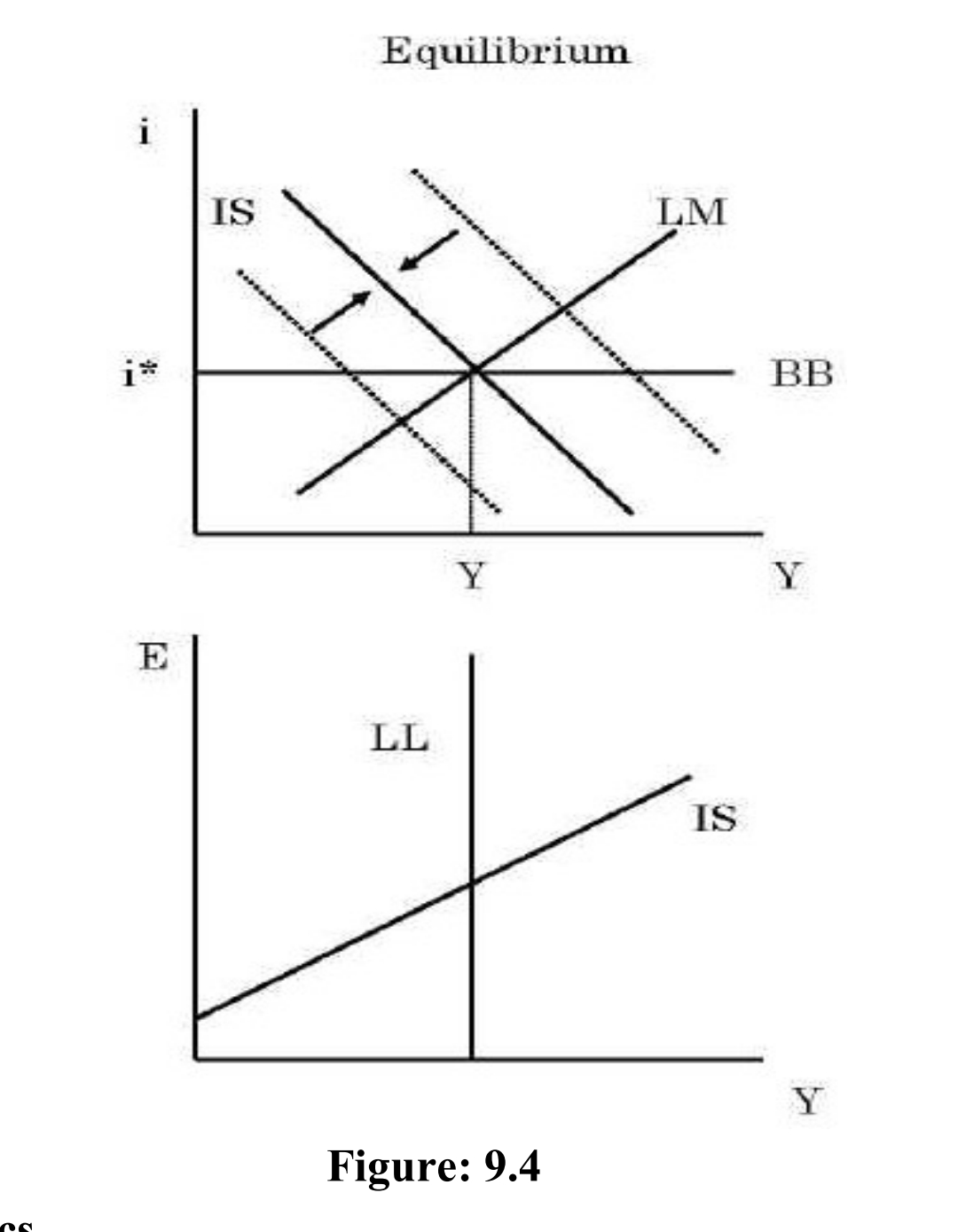 Mundell-Fleming Model-Perfect Capital Mobility - Economics Education