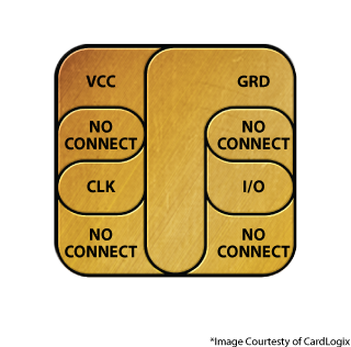A beginner guide to Smart Cards