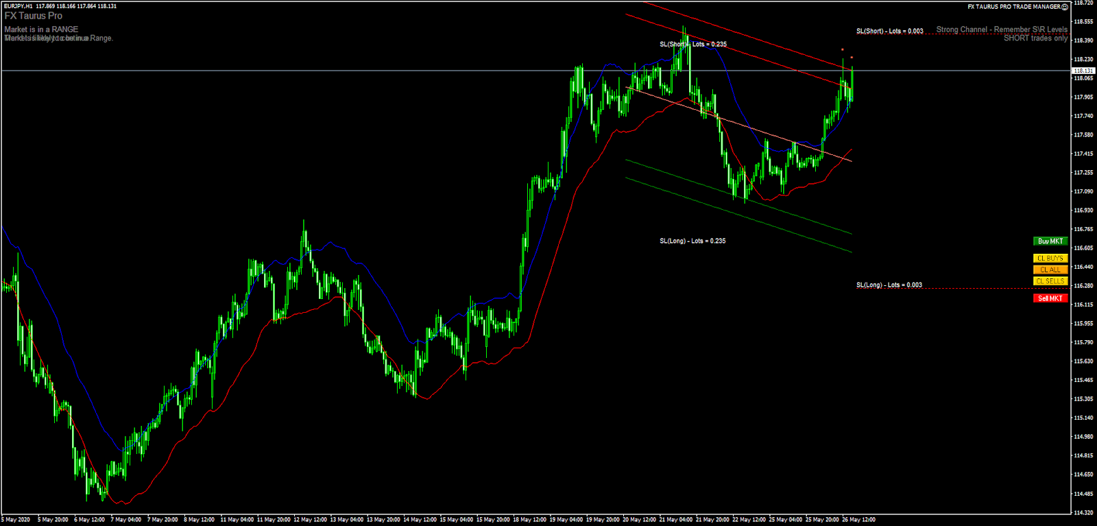 Taurus PRO Trade Manager Semi Automated Trading System