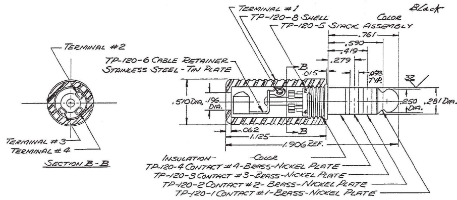 Tech Bulletin : US Nato Connector : What Does It Mean??