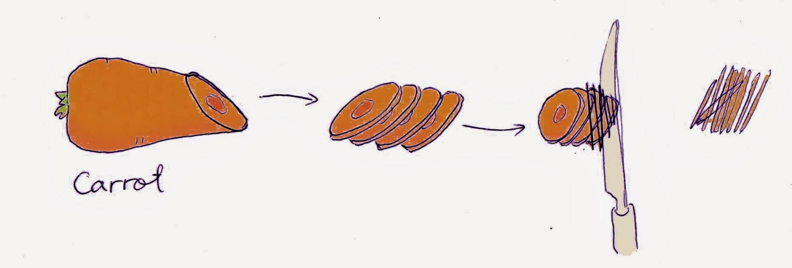 Misa's Kitchen: Basic skills for Asian cooking - Mincing and julienning