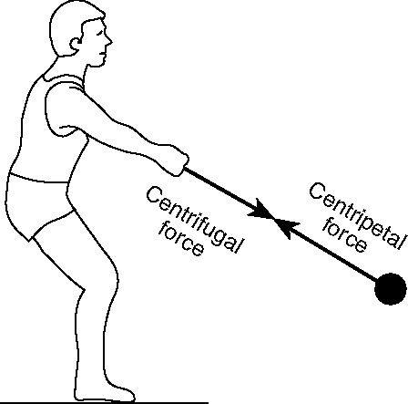 crazy engineering: Centripetal and Centrifugal Force