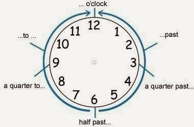 Free IELTS Help: How to speak about clock time in English