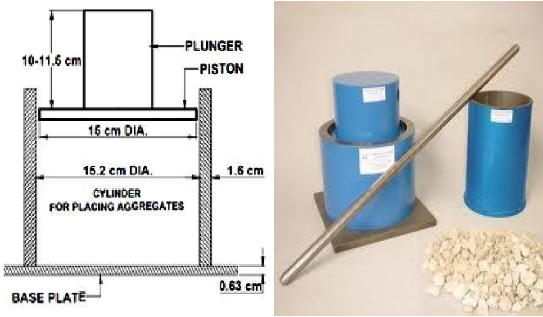 Aggregate Crushing Value Test - Civil Allied Gyan - Dedicated To Civil ...