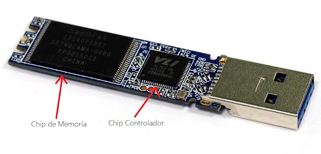 Blog elhacker.NET: Comprobar la capacidad real de espacio en un ...