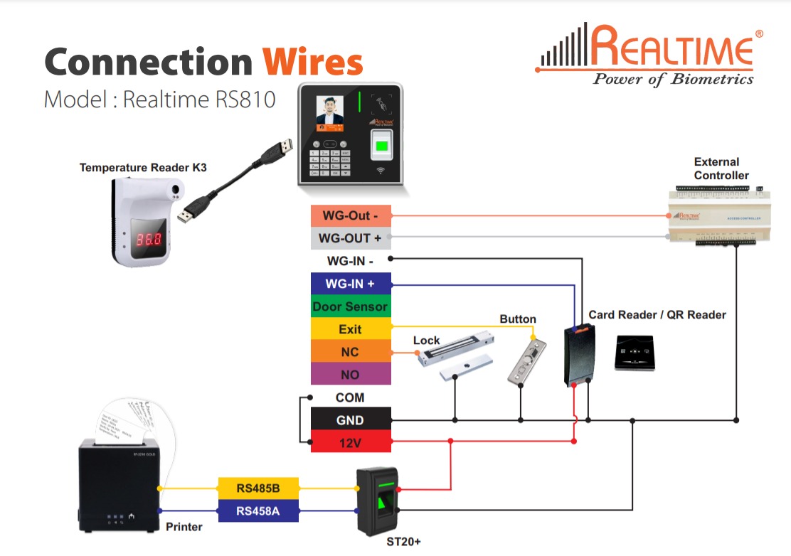 Realtime Biometrics Devices Connection Diagrams | Door Access ...