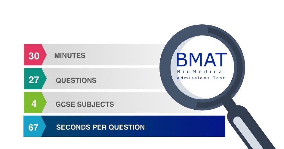 Introduction to BMAT Section 2 เตรียมตัวสอบ BMAT Section2