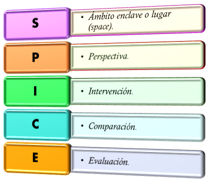 Katherine: ETAPA 7 FORMULACIÓN DE PREGUNTA CLÍNICA SEGÚN MARCO SPICE Y ...