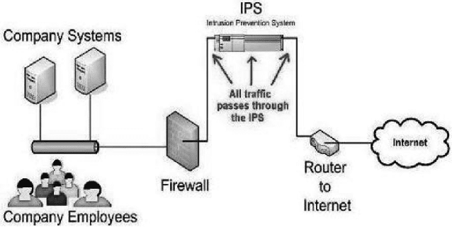 Strateji Dedektifi: IPS Nedir? (Intrusion Prevention Systems)