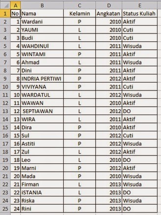 RIFAUL: Cara rekap data di excel dengan fungsi pivot table