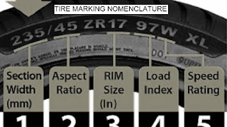 TECHNICAL TERMINOLOGY OF WHEEL TIRE